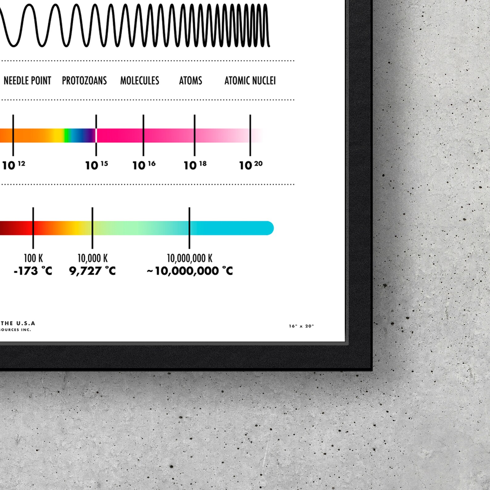 Electromagnetic Spectrum Printable Science Decor Colors 5G Home Decor ...