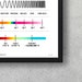 Electromagnetic Spectrum Printable Science Decor Colors 5G Home Decor ...