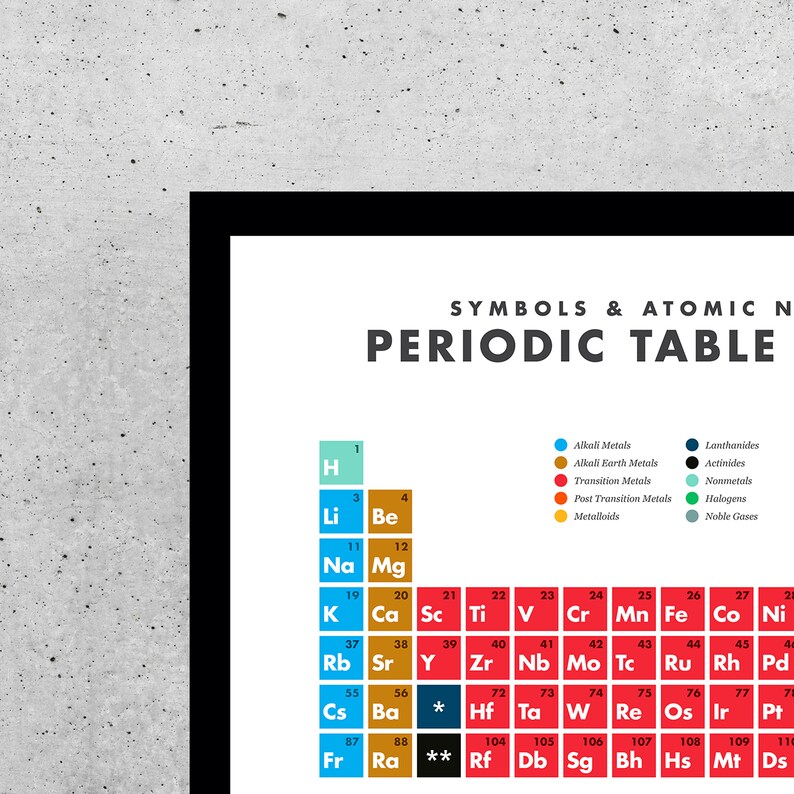 Periodic Table of Elements Wall Art Printable Science - Etsy