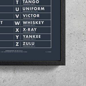 NATO Phonetic Alphabet Blue Wall Art Printable Aviation Art Gifts for ...