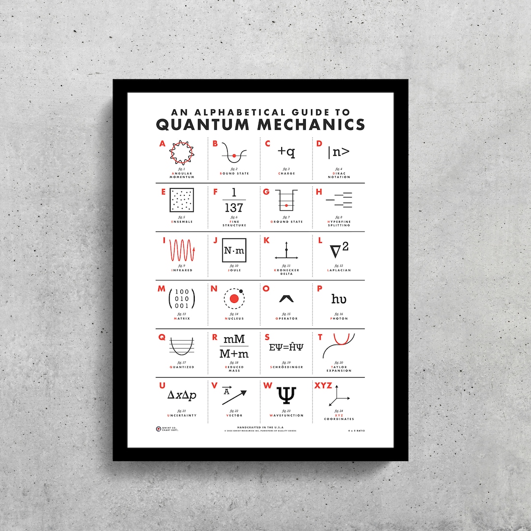 Abc's of Quantum Mechanics Wall Art Printable | Quantum Mechanics ...