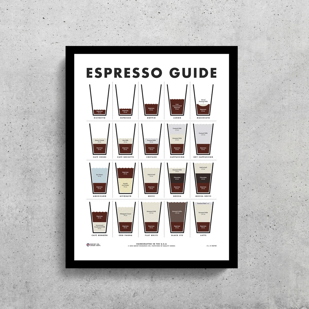 Espresso Guide Wall Art Printable Coffee Art Coffee Decor Coffee Lovers ...