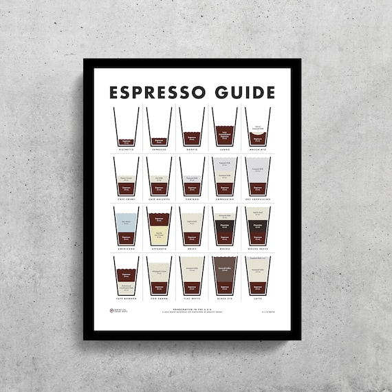Espresso Guide Wall Art Printable Coffee Art Coffee Decor - Etsy