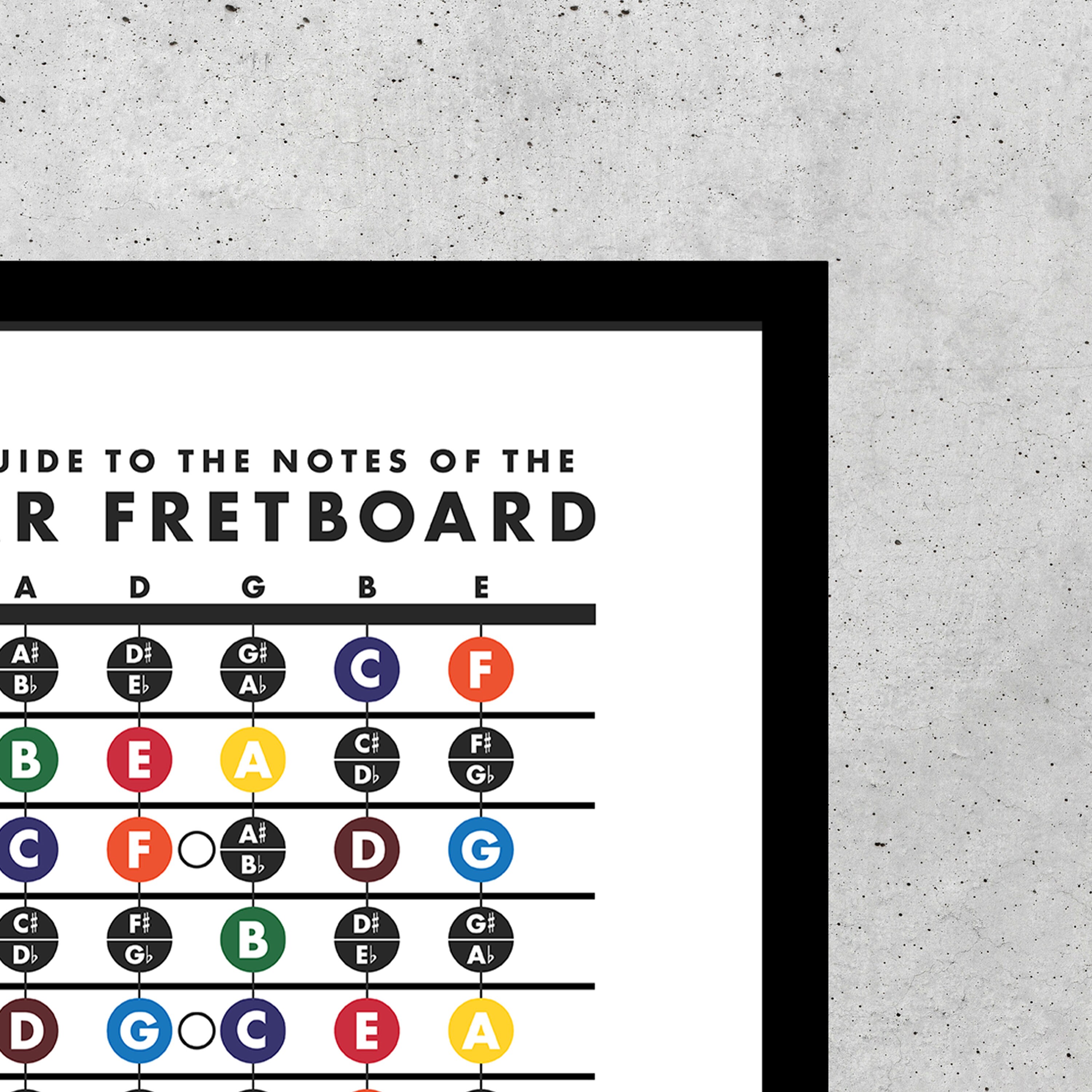 Notes of the Guitar Fretboard Wall Art Printable Guitar Students Guitar ...