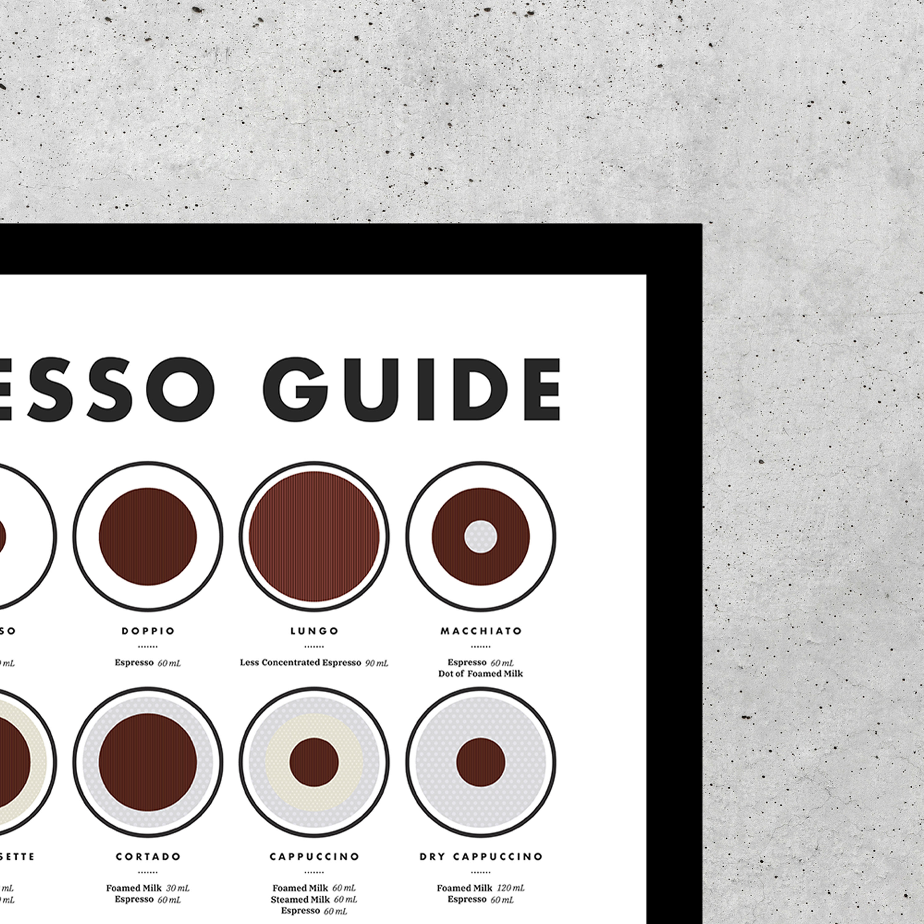 Espresso Guide Modern Wall Art Printable Coffee Art Coffee - Etsy