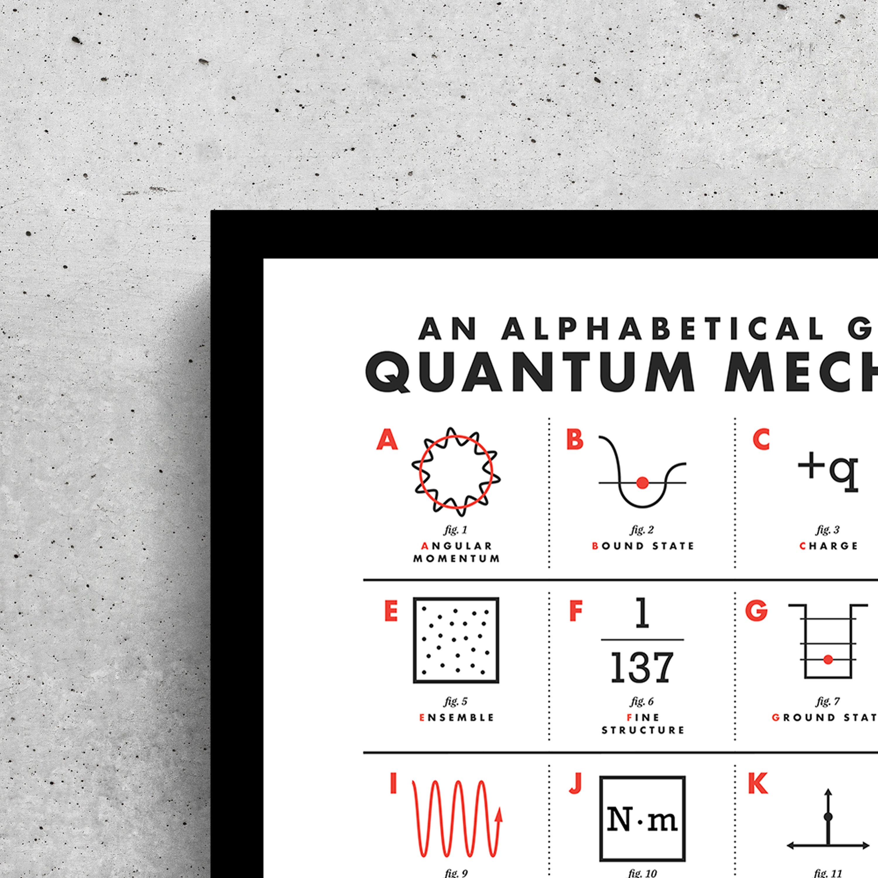 Arte mural imprimible con el abecedario de la mecánica cuántica ...