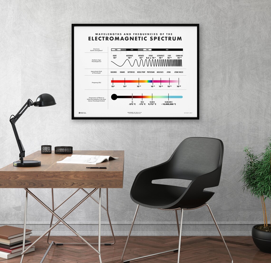 Electromagnetic Spectrum Printable Science Decor Colors - Etsy