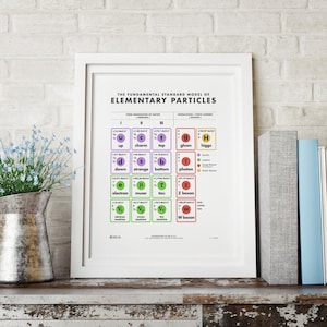 The Standard Model of Elementary Particles Poster Digital Download 5 ...