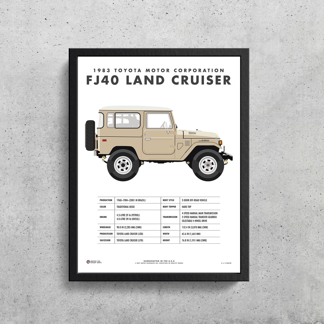 Toyota FJ40 Land Cruiser Wall Art Printable | Land Cruiser | FJ40 ...
