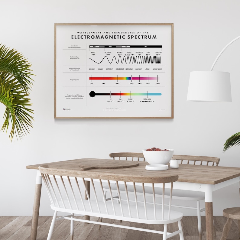 Electromagnetic Spectrum Guide Poster Digital Download 5 Sizes - Etsy ...
