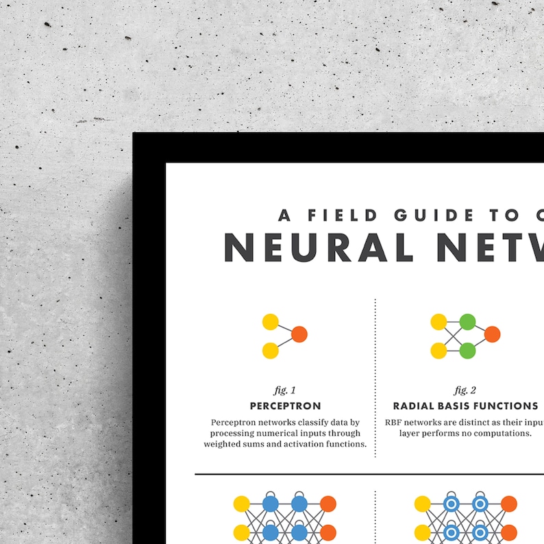 Neural Networks Guide Poster Digital Download 5 Sizes - Etsy