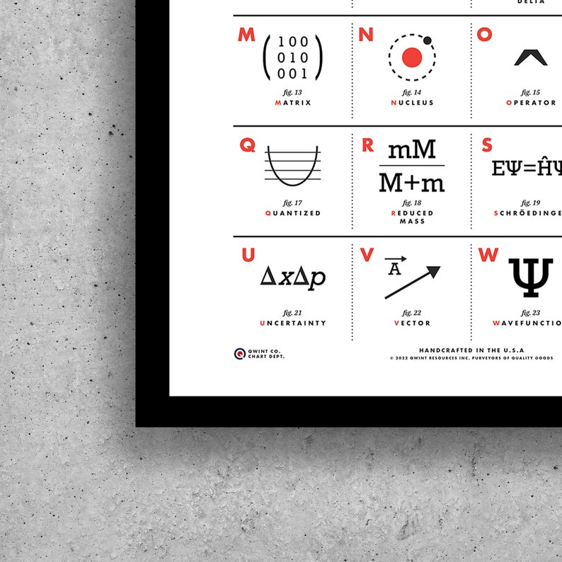 Abc's of Quantum Mechanics Poster Digital Download 5 Sizes - Etsy