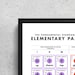 The Standard Model of Elementary Particles Poster Digital Download 5 ...