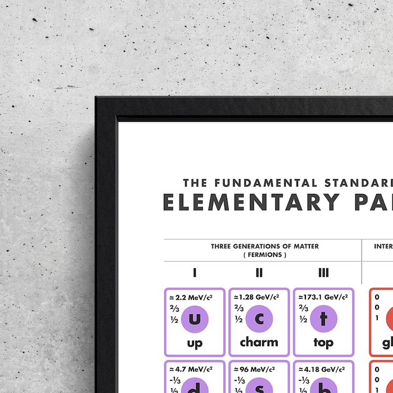The Standard Model of Elementary Particles Poster Digital Download 5 ...