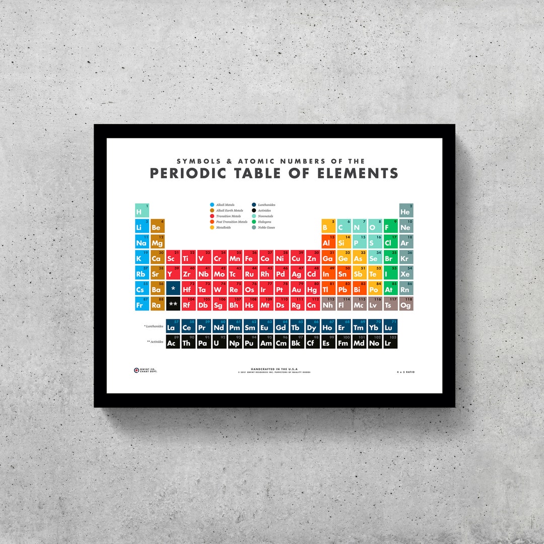 Periodic Table of Elements Wall Art Printable | Science | Chemistry ...