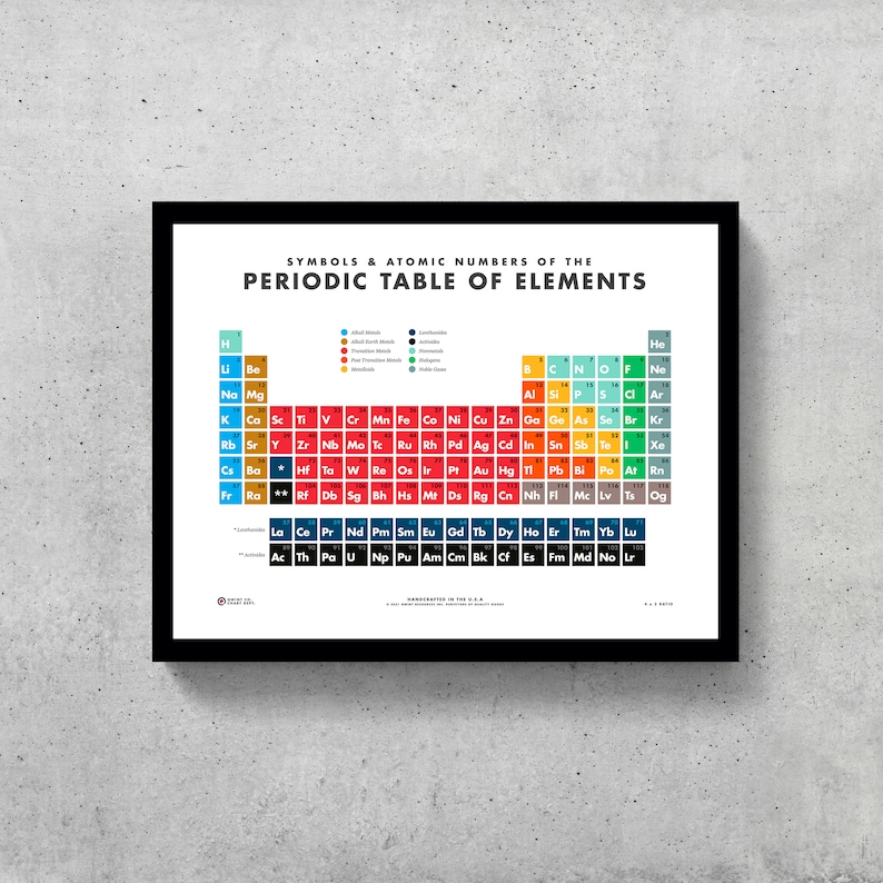 Periodic Table of Elements Wall Art Printable Science - Etsy