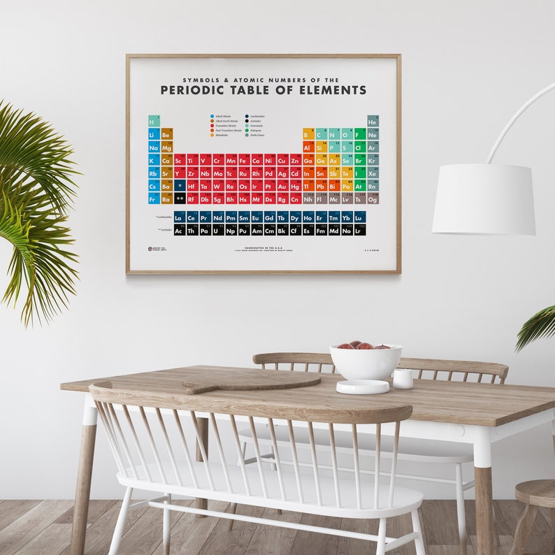 Periodic Table of Elements Wall Art Printable Science - Etsy