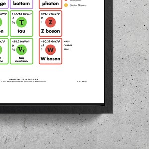 The Standard Model of Elementary Particles Poster Digital Download 5 ...