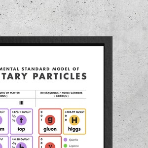 The Standard Model of Elementary Particles Poster Digital Download 5 ...