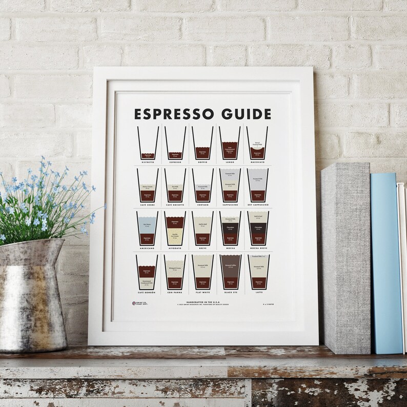 Espresso Guide Wall Art Printable Coffee Art Coffee Decor - Etsy
