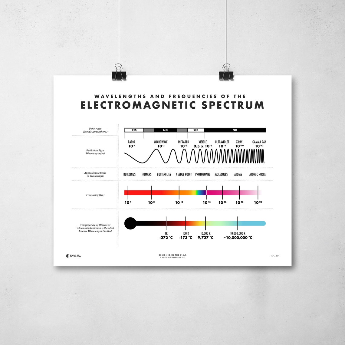 Electromagnetic Spectrum Printable Science Decor Colors - Etsy