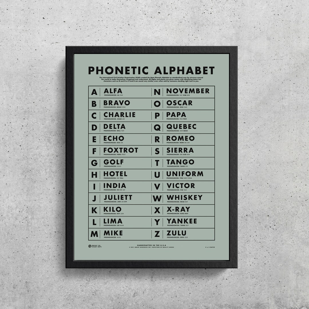 NATO Phonetic Alphabet Chart, Aviation Military Wall Art Print - Etsy