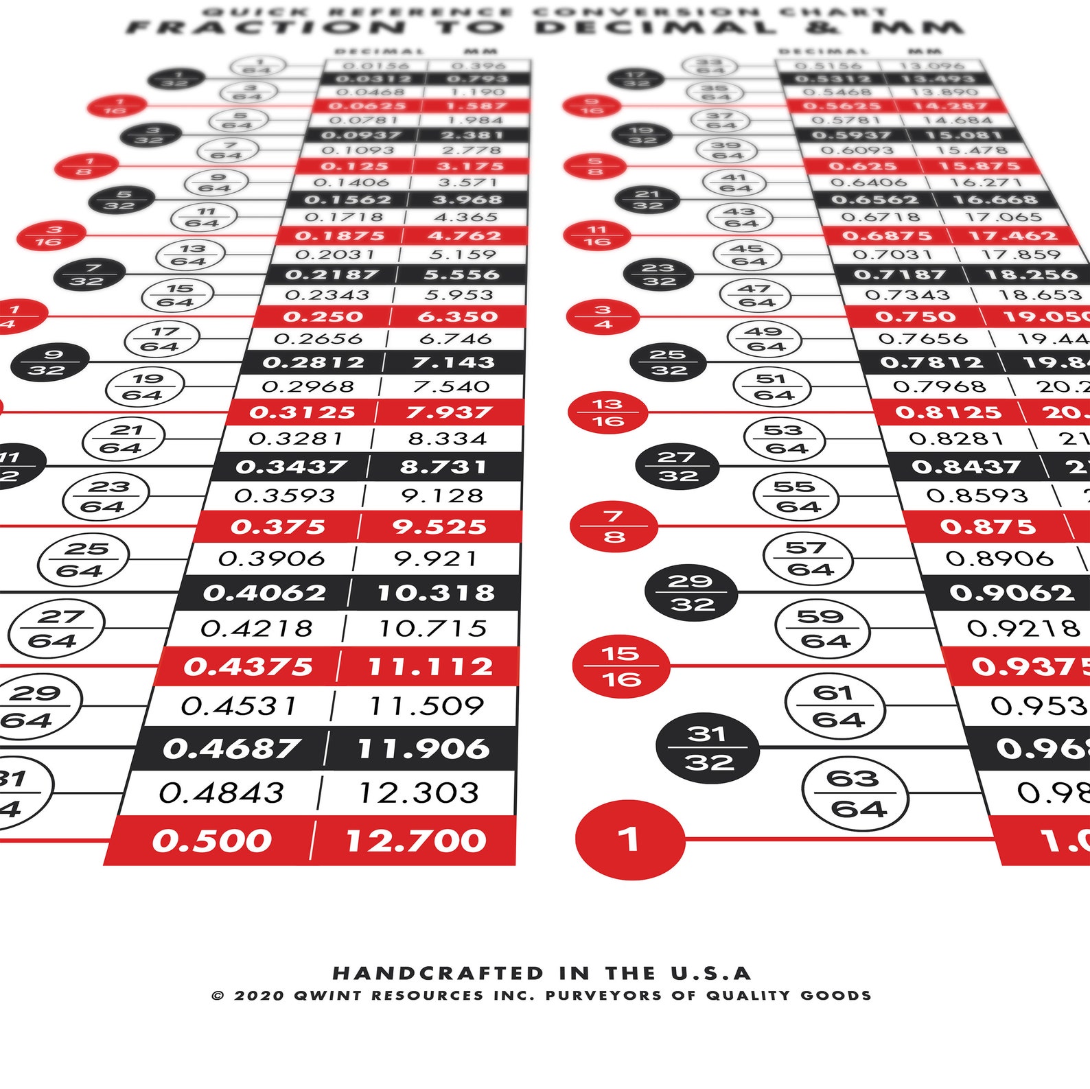 Fractions Conversion Chart Printable Fractions Millimeters Home Decor ...