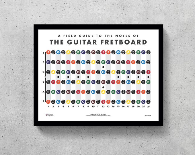 Guitar Fretboard Chart, Color Coded Notes (digital Download) - Etsy Canada
