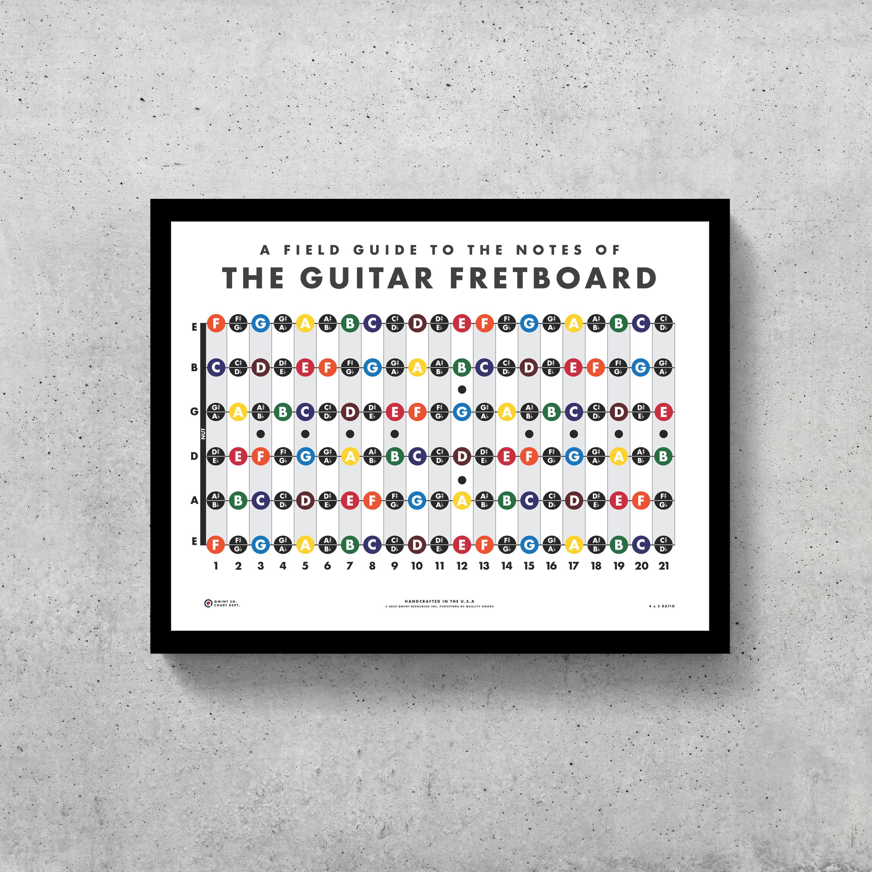 Guitar Fretboard Chart Poster