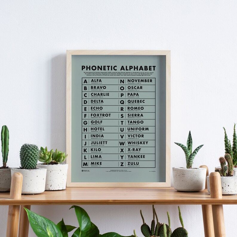 NATO Phonetic Alphabet Poster Digital Download 5 Sizes - Etsy