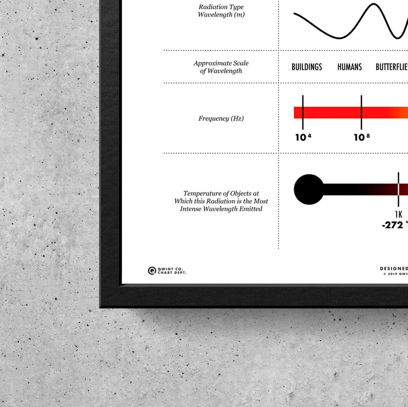 Electromagnetic Spectrum Printable Science Decor Colors 5G Home Decor ...