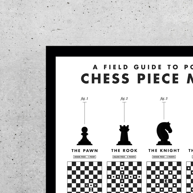 Chess Moves Wall Guide Poster Digital Download 5 Sizes - Etsy