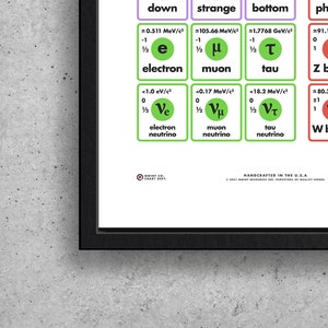 The Standard Model of Elementary Particles Poster Digital Download 5 ...