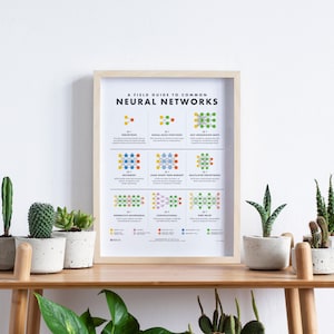 Neural Networks Guide Poster Digital Download 5 Sizes - Etsy