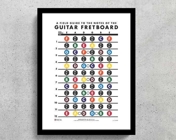 Guitar Fretboard Poster, Fretboard Notes Chart, Large Guitar Education ...