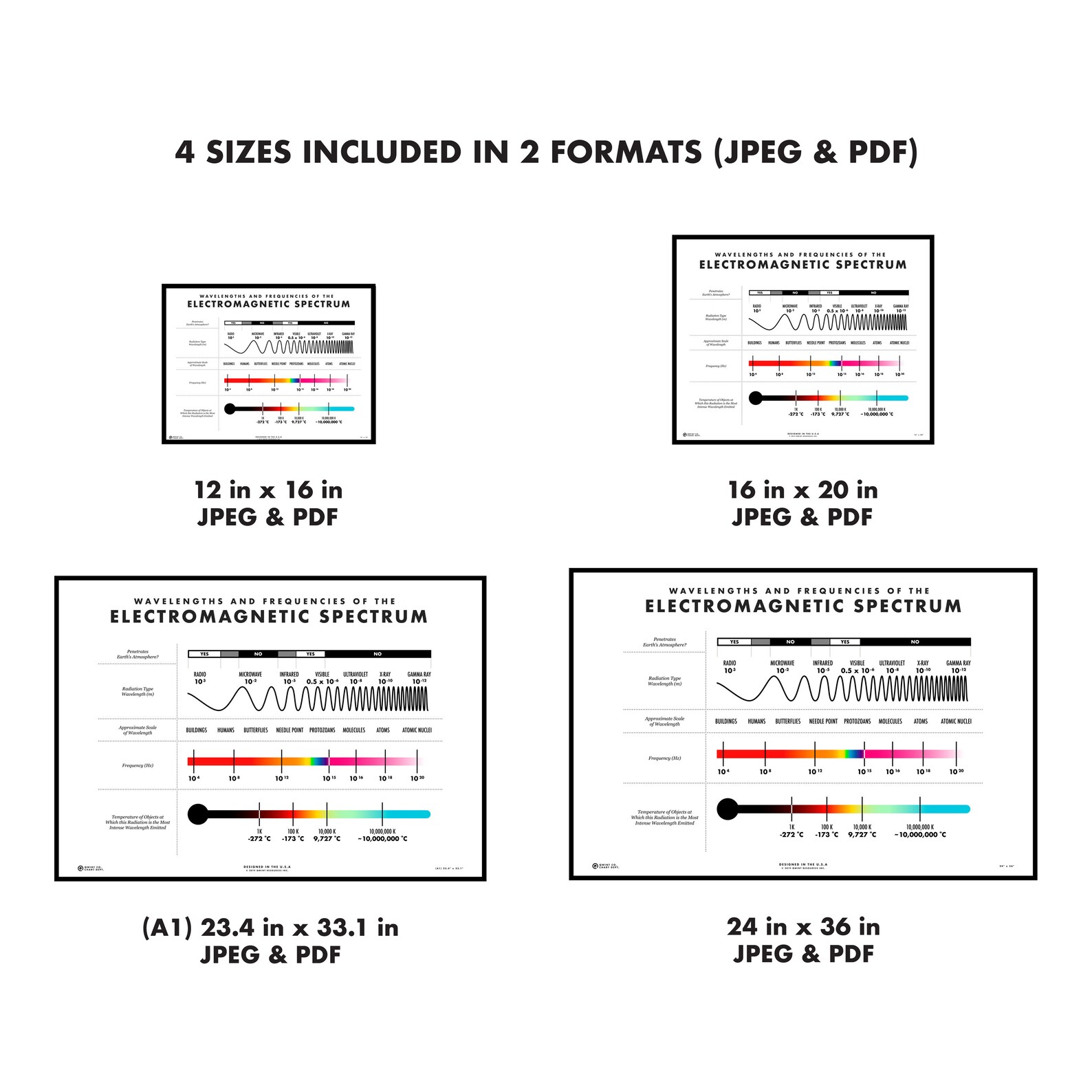 Electromagnetic Spectrum Printable Science Decor Colors 5G Home Decor ...