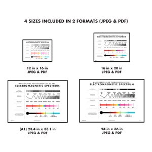 Electromagnetic Spectrum Printable Science Decor Colors 5G Home Decor ...