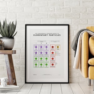The Standard Model of Elementary Particles Poster Digital Download 5 ...