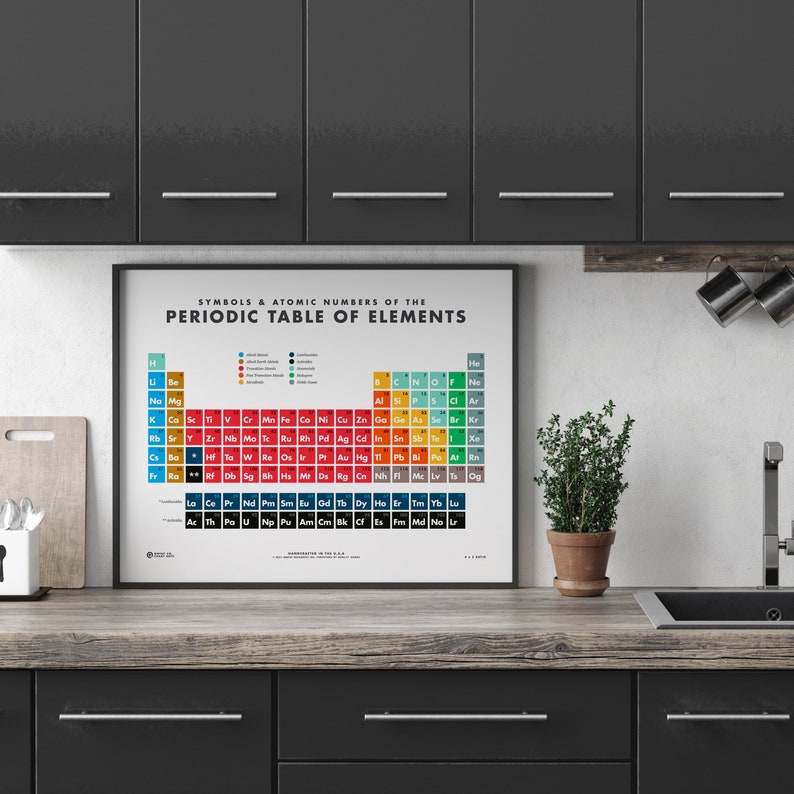Periodic Table of Elements Wall Art Printable Science - Etsy