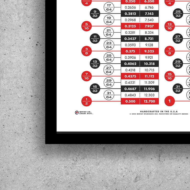 Fraction to Decimal Conversion Chart, Workshop Wall Art - Etsy Australia