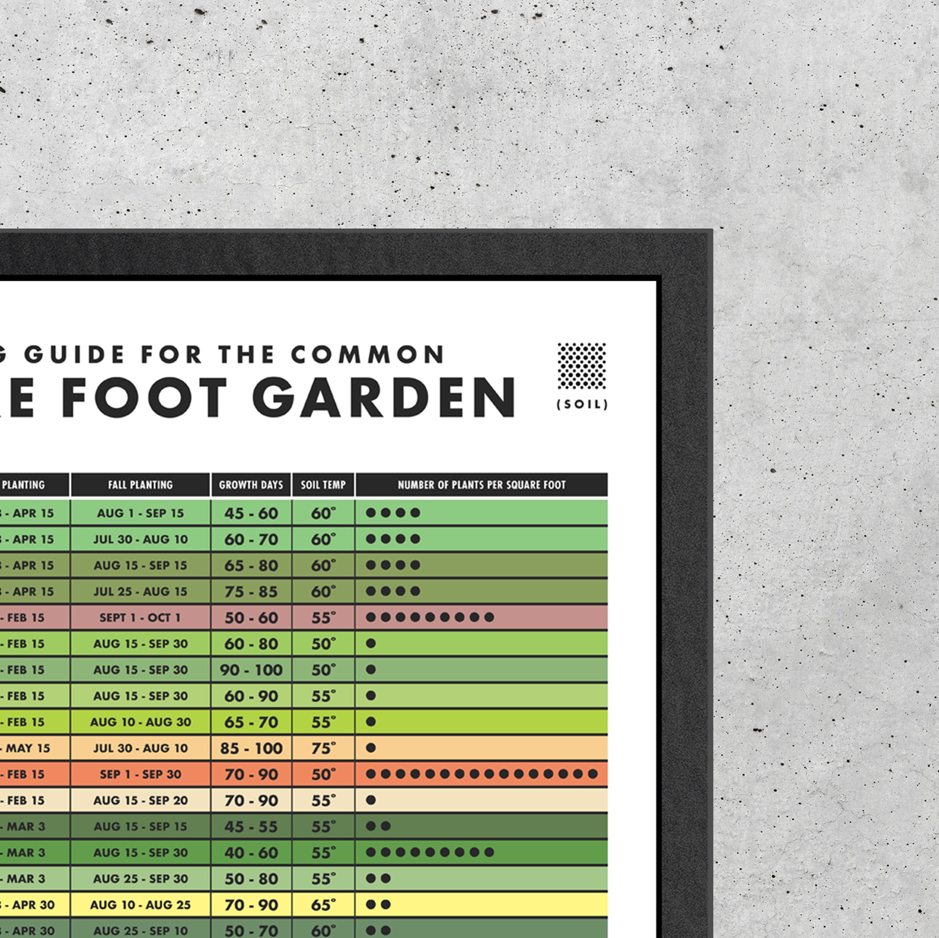 Square Foot Garden Planting Guide Printable Grow Your Own Garden Decor ...