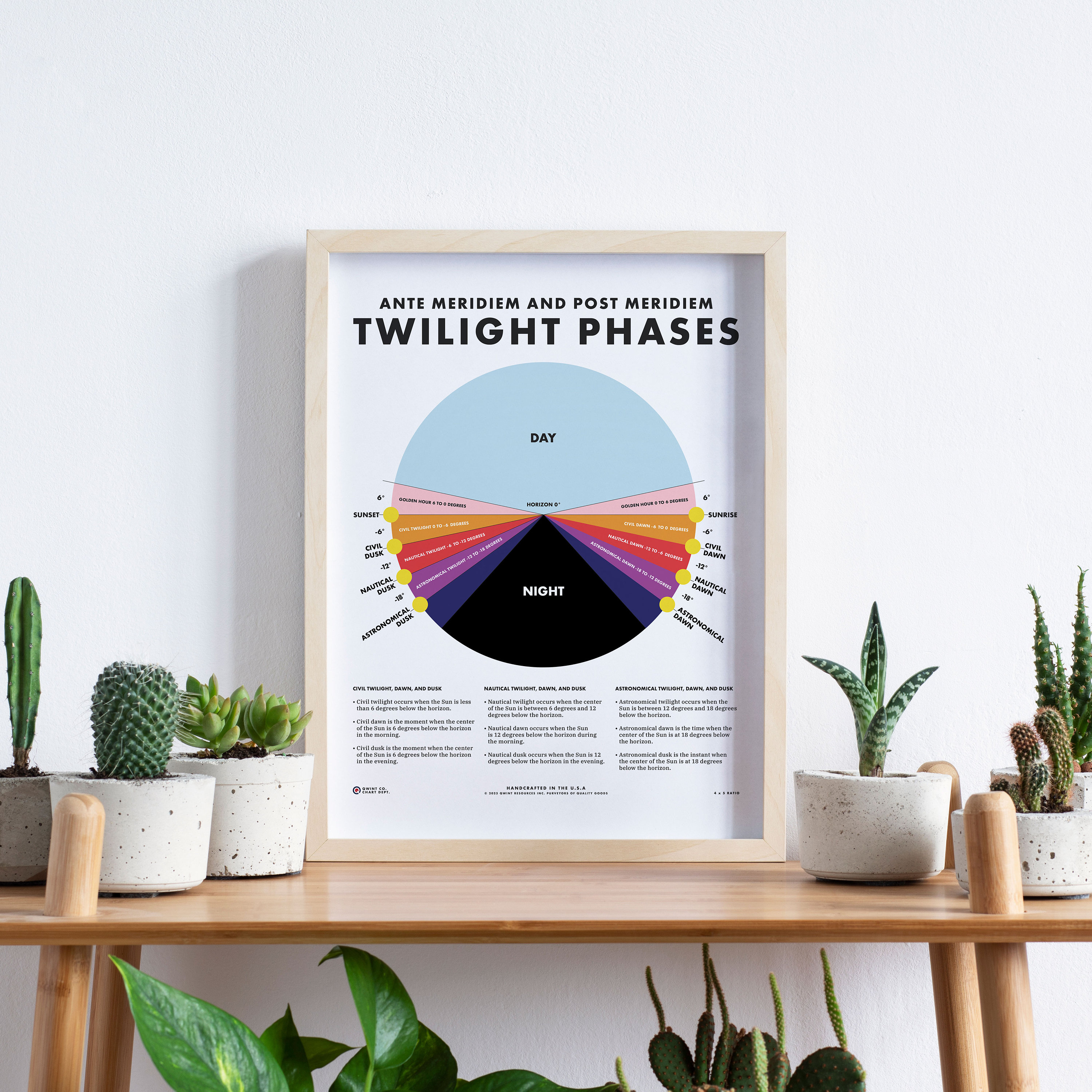 Twilight Phases Wall Art Printable Golden Hour Sunrise Sunset Dawn ...