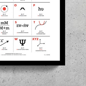 Abc's of Quantum Mechanics Poster Digital Download 5 Sizes - Etsy