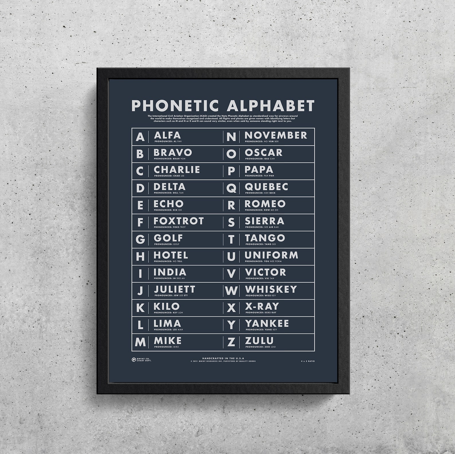 NATO Phonetic Alphabet Blue Wall Art Printable | Aviation Art | Gifts ...