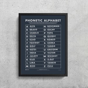 Alpha Bravo Charlie Alphabet With Morse Code Phonetic - Etsy Canada