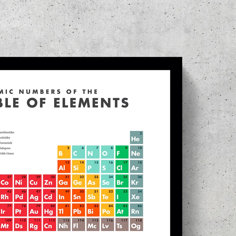 Periodic Table of Elements Wall Art Printable Science - Etsy