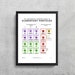 The Standard Model of Elementary Particles Poster Digital Download 5 ...
