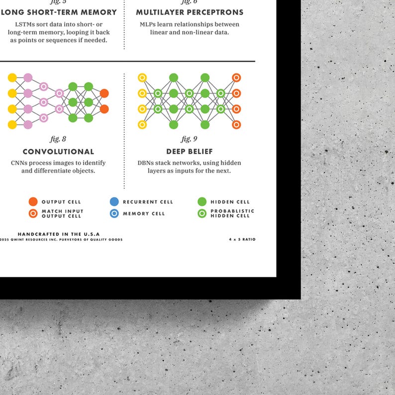 Neural Networks Guide Poster Digital Download 5 Sizes - Etsy