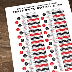 Fractions Conversion Chart Printable | Fractions | Millimeters | Home ...