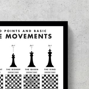 Chess Moves Wall Art Printable | Chess | Chess Lovers | Home Decor ...
